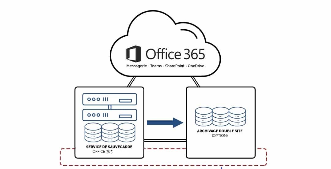 Sauvegarde Office 365 | Maintenance informatique - Infogérance